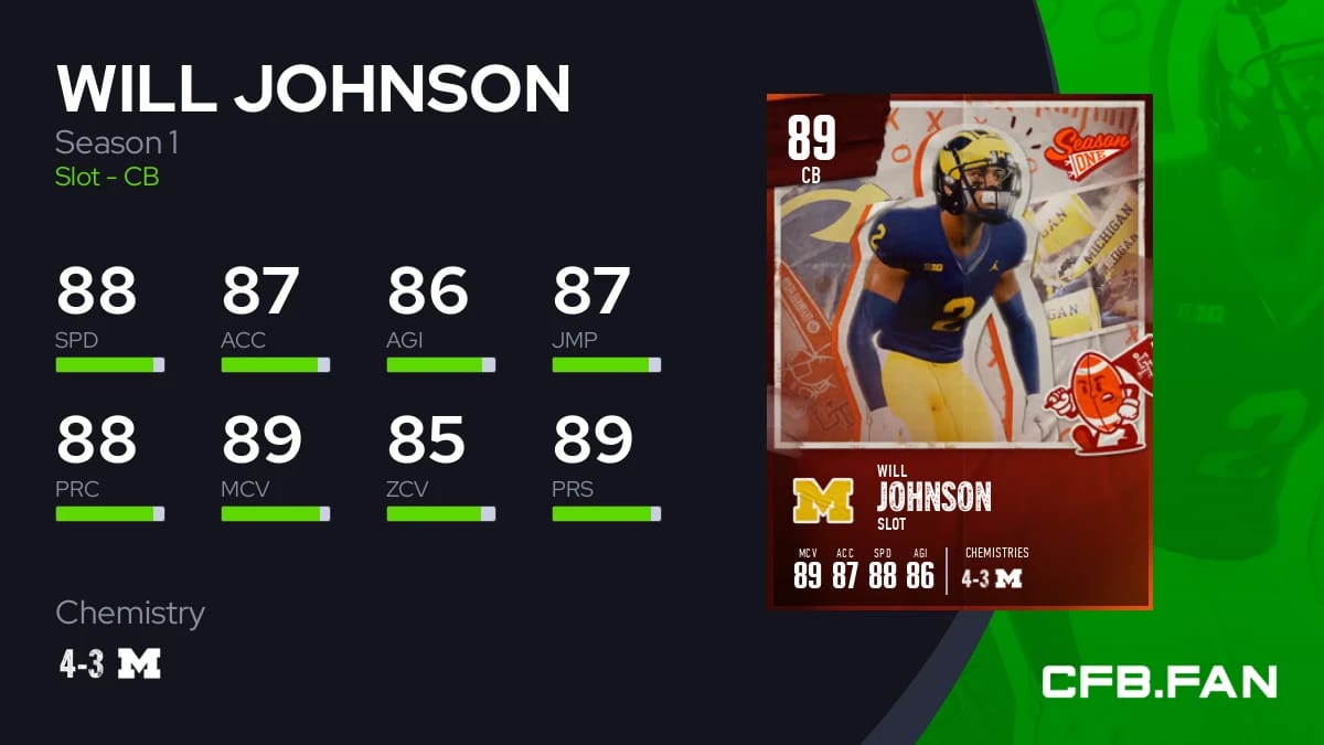 Will Johnson Season 1 89 OVR - College Football 25 - CFB.FAN