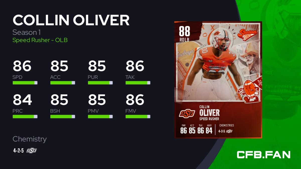 Collin Oliver Season 1 88 OVR - College Football 25 - CFB.FAN