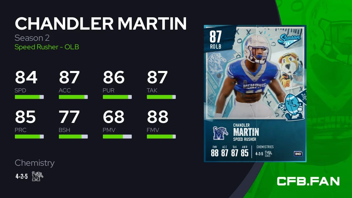 Chandler Martin Season 2 91 OVR - College Football 25 - CFB.FAN