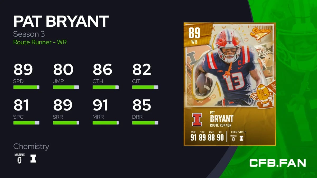 Pat Bryant Season 3 94 OVR - College Football 25 - CFB.FAN