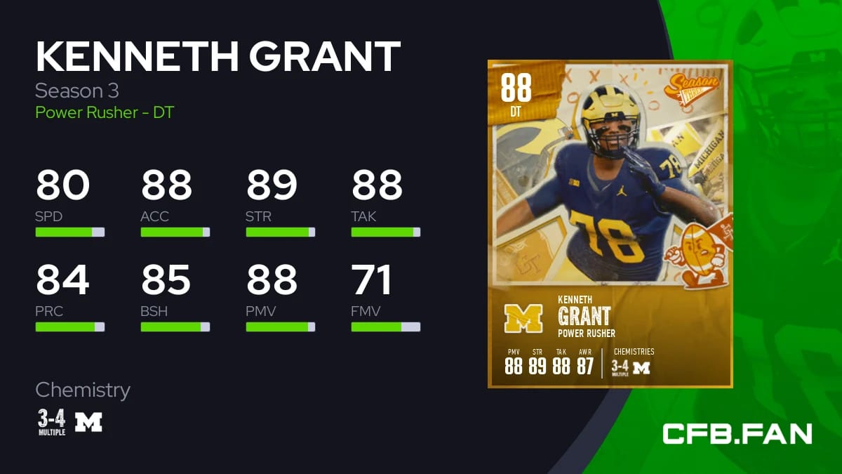 Kenneth Grant Season 3 94 OVR - College Football 25 - CFB.FAN