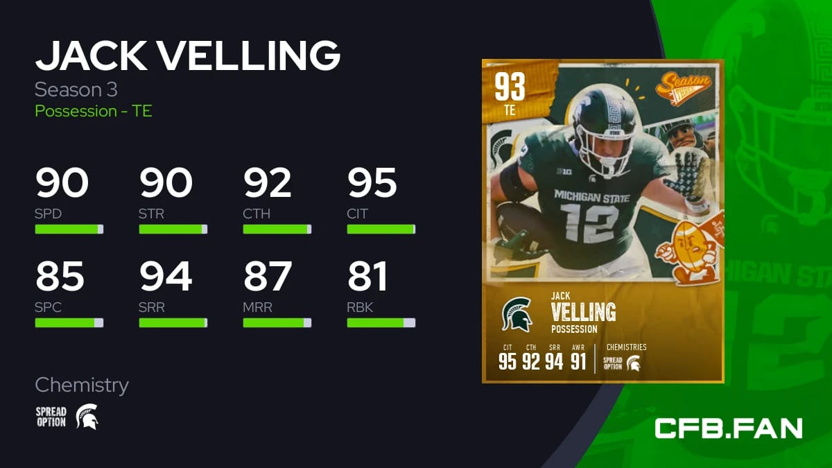 Jack Velling Season 3 93 OVR - College Football 25 - CFB.FAN