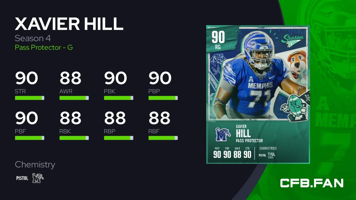Xavier Hill Season 4 90 OVR - College Football 25 - CFB.FAN