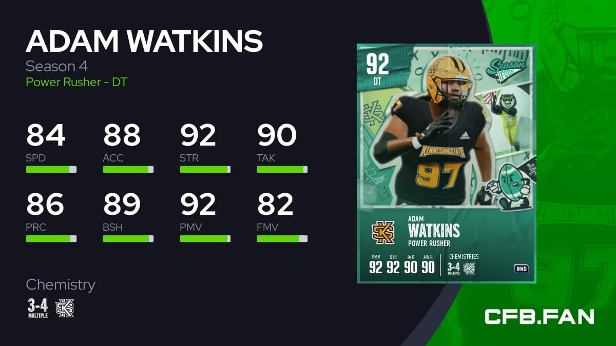 Adam Watkins Season 4 96 OVR - College Football 25 - CFB.FAN
