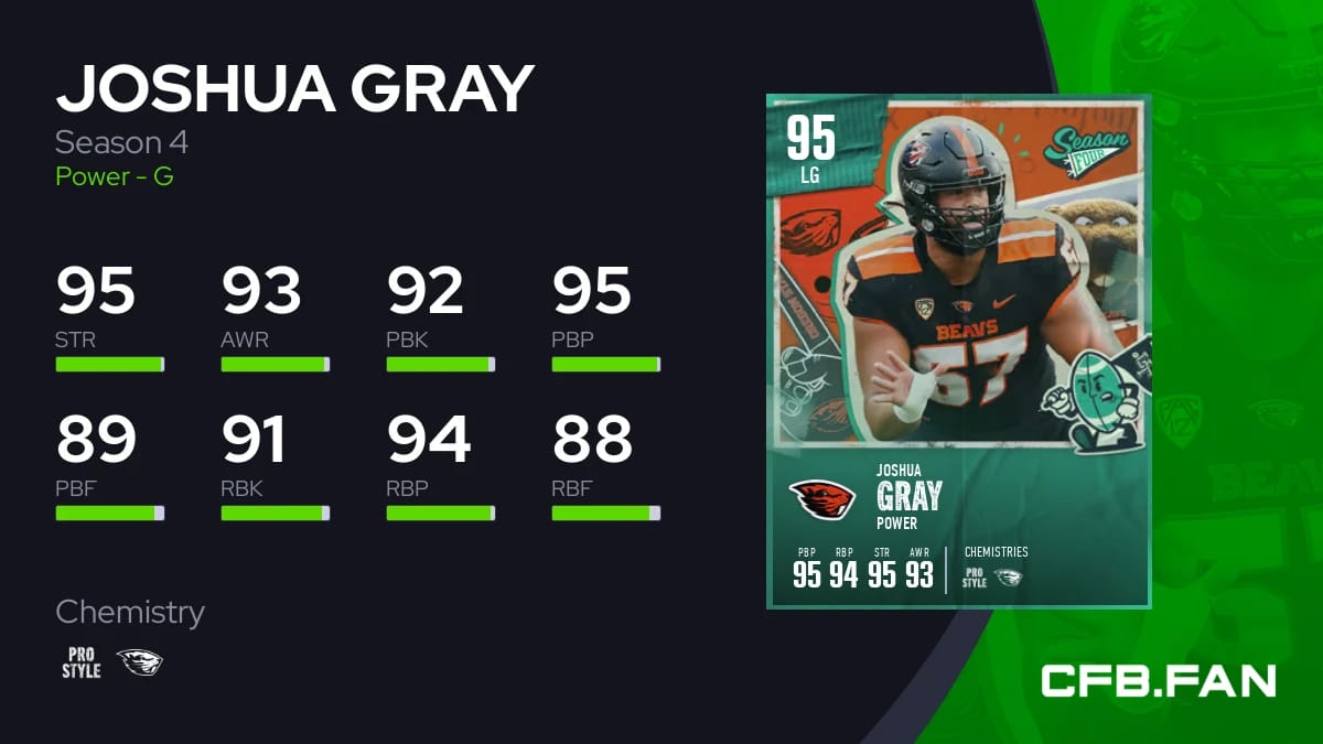 Joshua Gray Season 4 95 OVR - College Football 25 - CFB.FAN