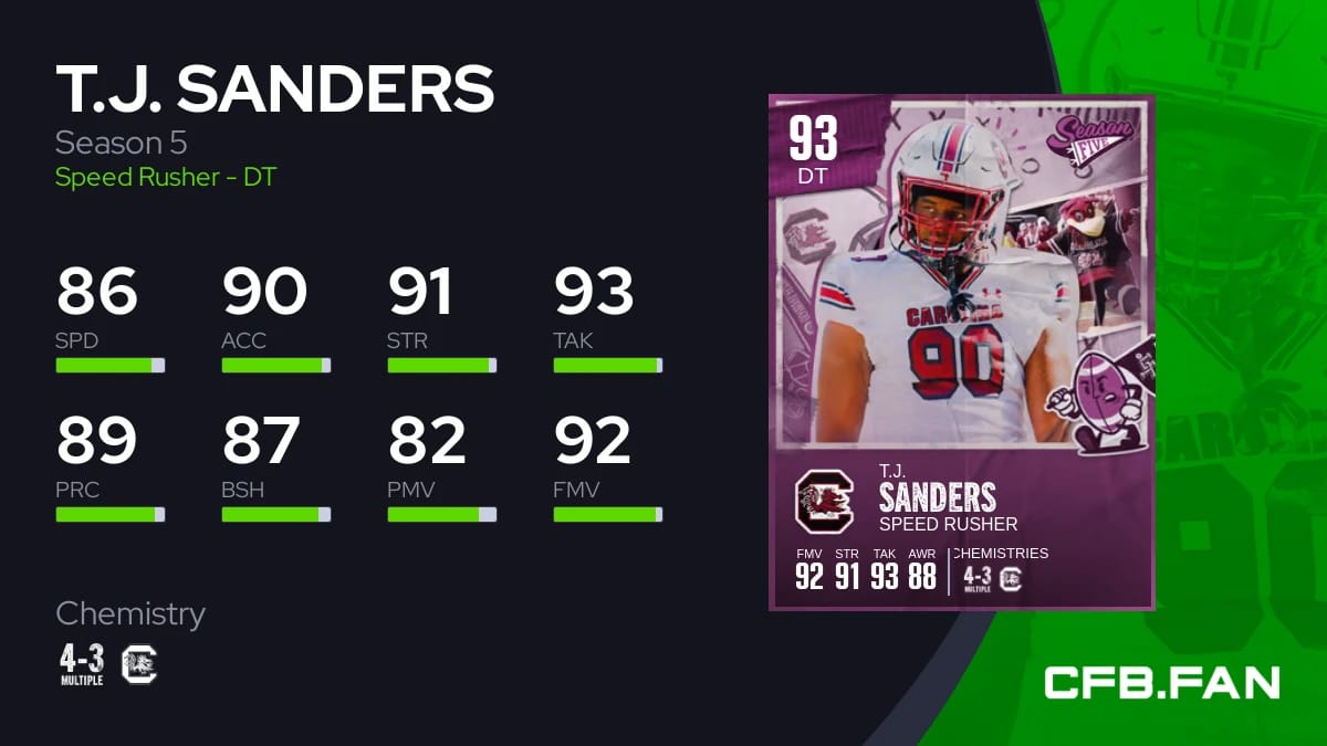 T.J. Sanders Season 5 98 OVR - College Football 25 - CFB.FAN