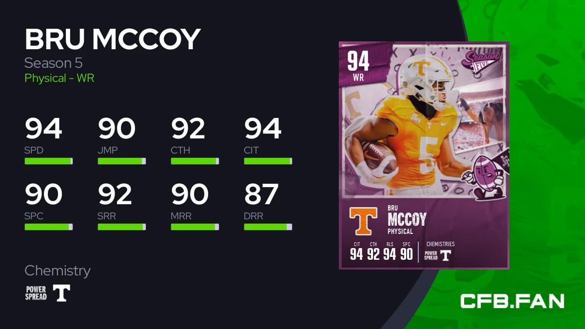 Bru McCoy Season 5 98 OVR - College Football 25 - CFB.FAN