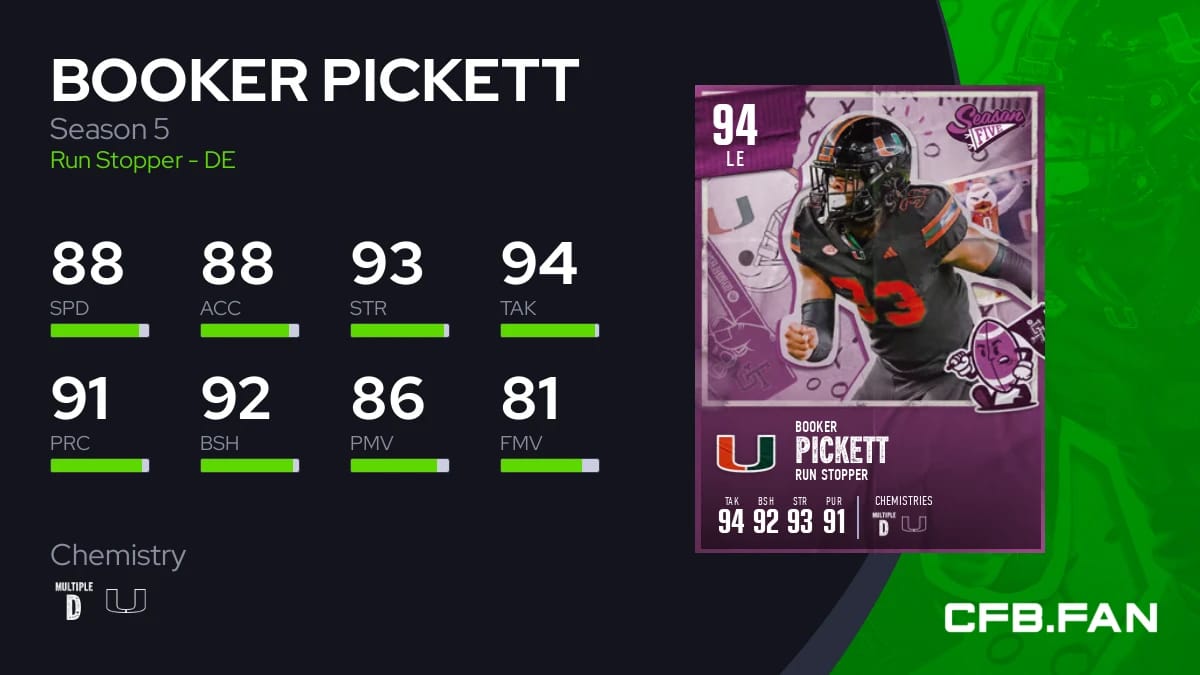 Booker Pickett Season 5 98 OVR - College Football 25 - CFB.FAN