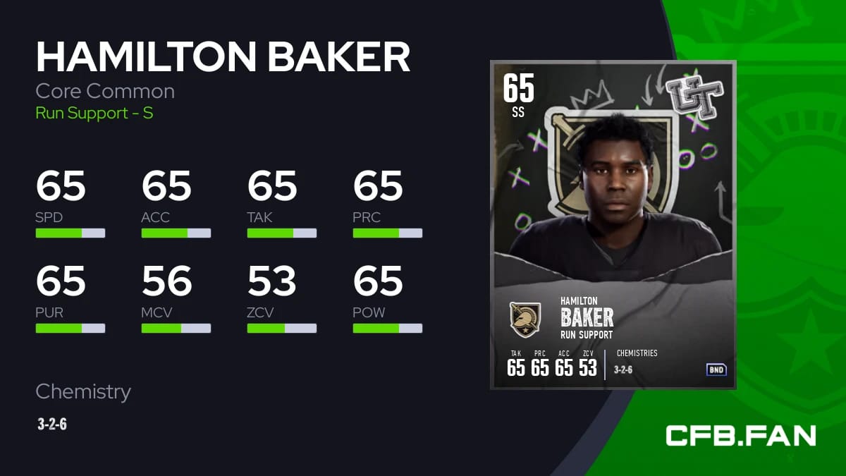 Hamilton Baker Core Common 65 OVR - College Football 25 - CFB.FAN