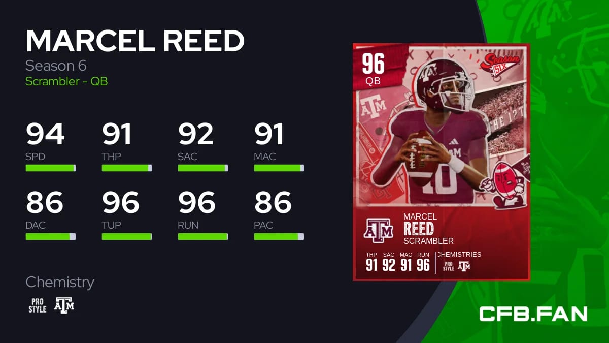 Marcel Reed Season 6 96 OVR - College Football 25 - CFB.FAN