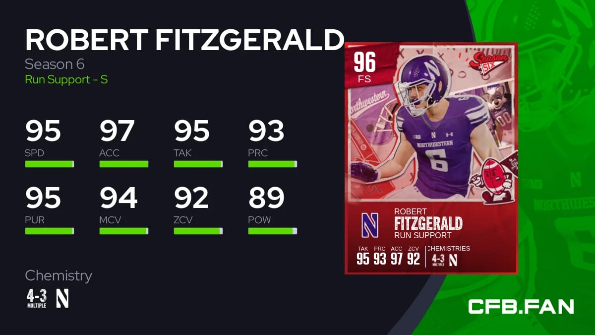 Robert Fitzgerald Season 6 99 OVR - College Football 25 - CFB.FAN