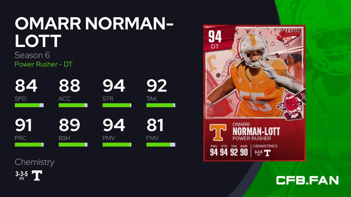 Omarr Norman-Lott Season 6 99 OVR - College Football 25 - CFB.FAN