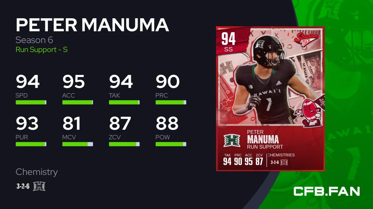 Peter Manuma Season 6 94 OVR - College Football 25 - CFB.FAN