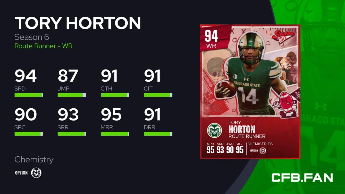 Tory Horton Season 6 99 OVR - College Football 25 - CFB.FAN