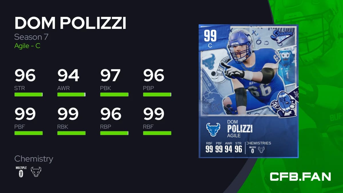 Dom Polizzi Season 7 99 OVR - College Football 25 - CFB.FAN
