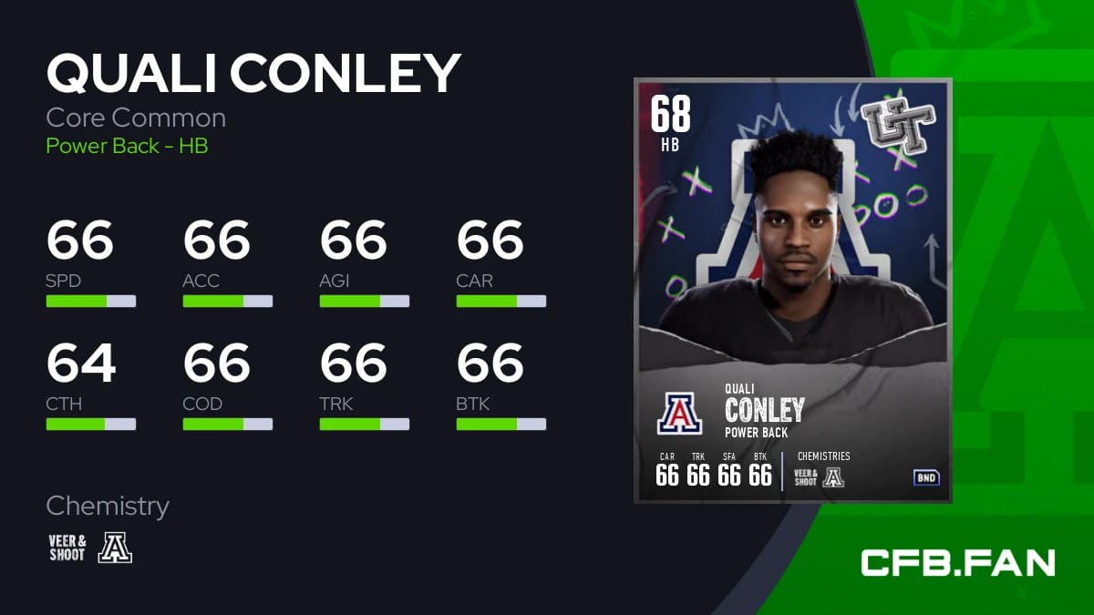 Quali Conley Core Common 68 OVR - College Football 25 - CFB.FAN