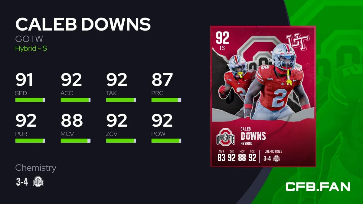 Caleb Downs GOTW 92 OVR - College Football 25 - CFB.FAN