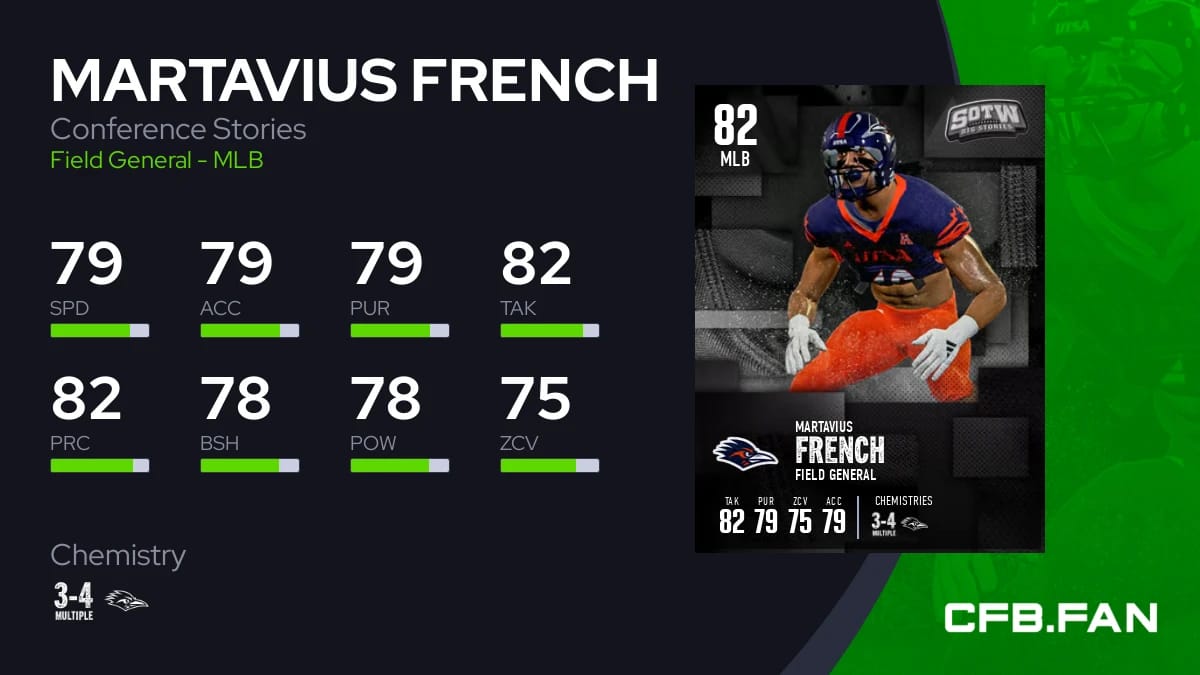 Martavius French Conference Stories 82 OVR - College Football 25 - CFB.FAN