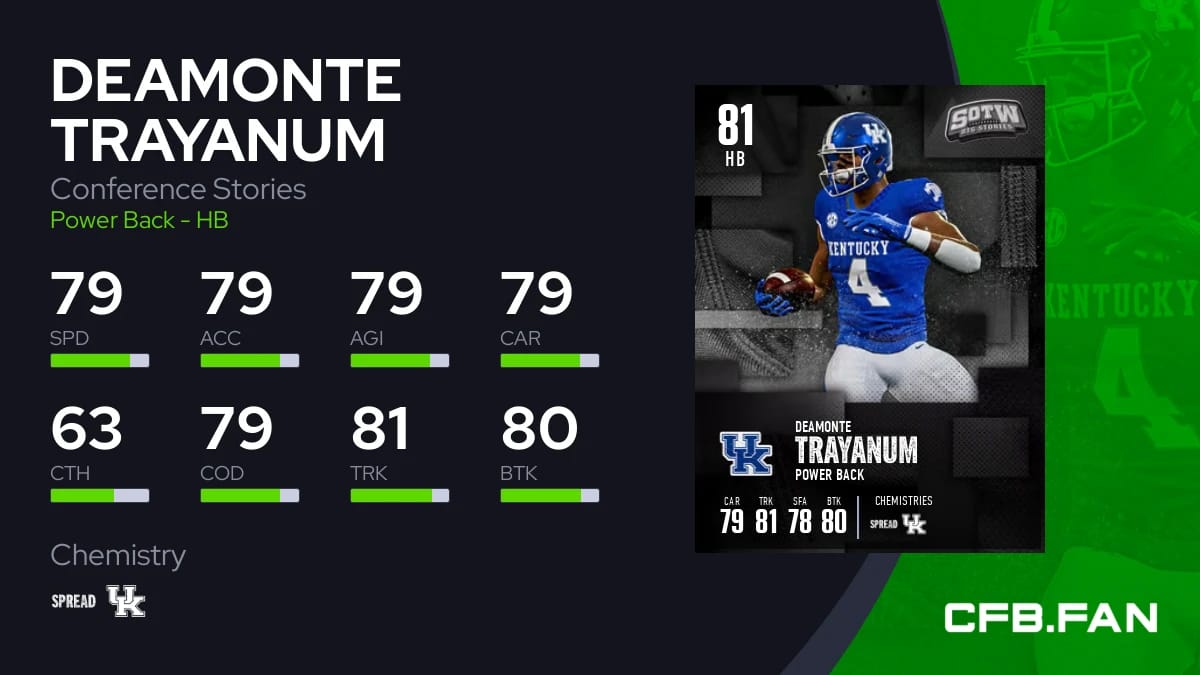 DeaMonte Trayanum Conference Stories 81 OVR - College Football 25 - CFB.FAN