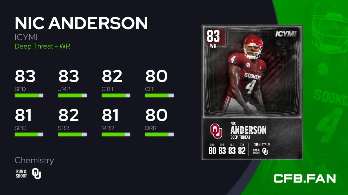 Nic Anderson ICYMI 83 OVR - College Football 25 - CFB.FAN