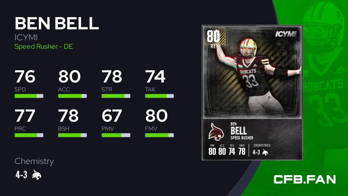 Ben Bell ICYMI 80 OVR - College Football 25 - CFB.FAN