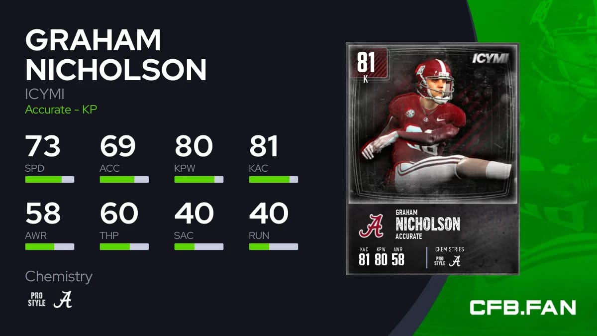 Graham Nicholson ICYMI 81 OVR - College Football 25 - CFB.FAN