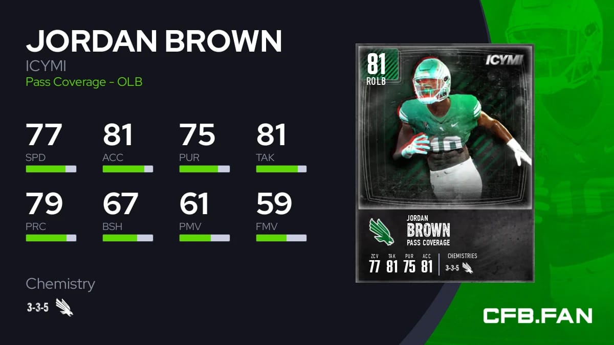 Jordan Brown ICYMI 81 OVR - College Football 25 - CFB.FAN