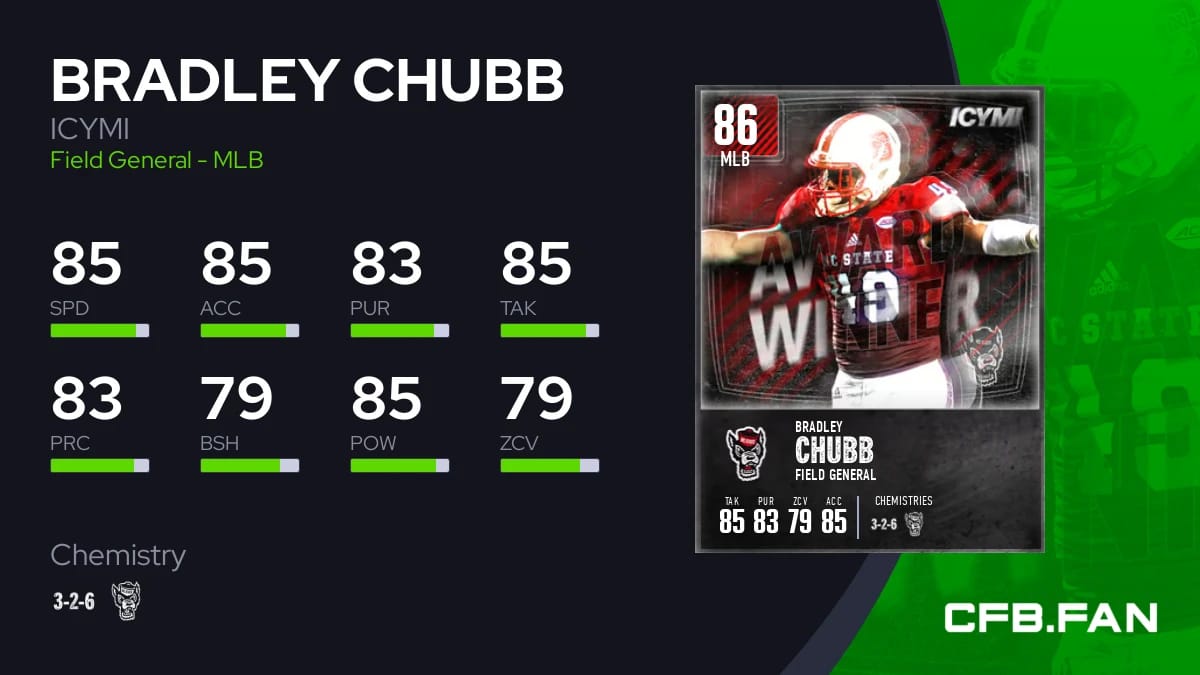Bradley Chubb ICYMI 86 OVR - College Football 25 - CFB.FAN