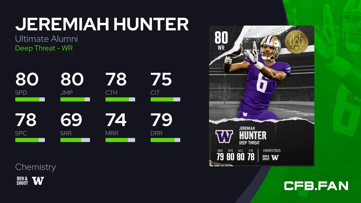 Jeremiah Hunter Ultimate Alumni 80 OVR - College Football 25 - CFB.FAN