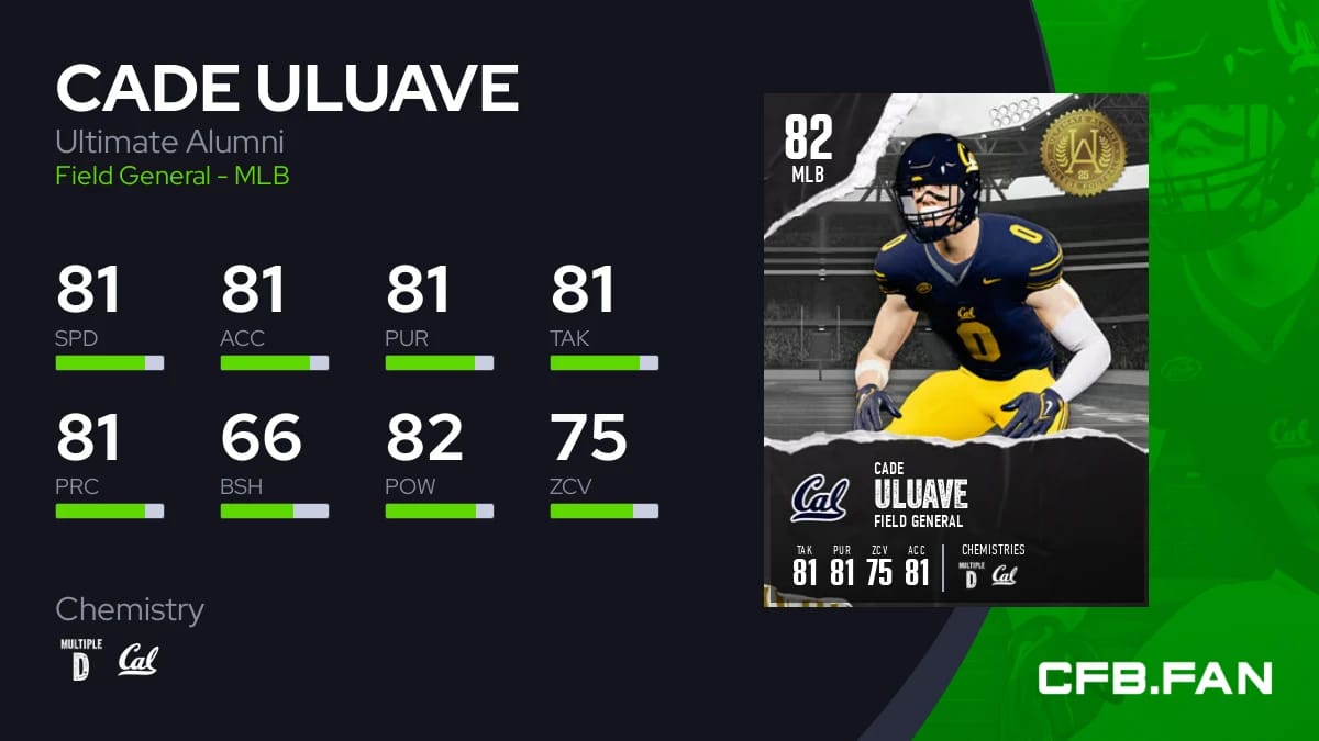Cade Uluave Ultimate Alumni 82 OVR - College Football 25 - CFB.FAN