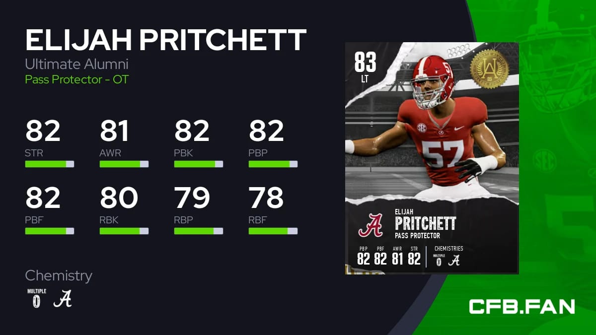 Elijah Pritchett Ultimate Alumni 83 OVR - College Football 25 - CFB.FAN
