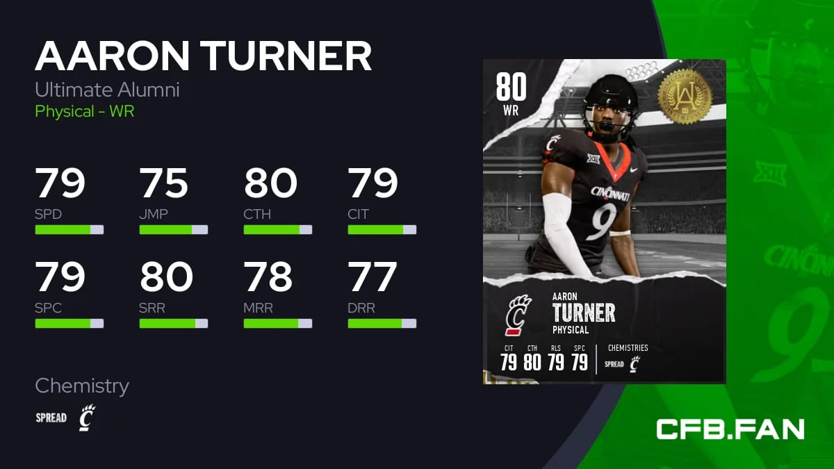 Aaron Turner Ultimate Alumni 80 OVR - College Football 25 - CFB.FAN