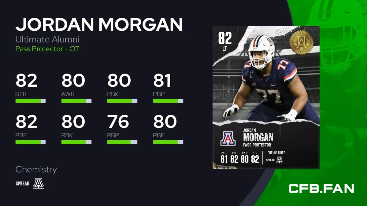 Jordan Morgan Ultimate Alumni 82 OVR - College Football 25 - CFB.FAN