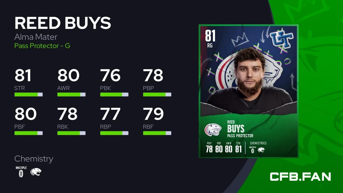 Reed Buys Alma Mater 81 OVR - College Football 25 - CFB.FAN