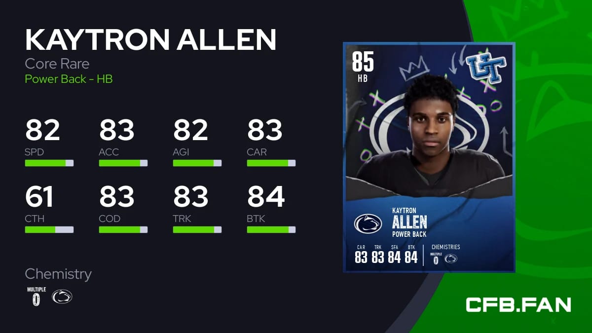 Kaytron Allen Core Rare 85 OVR - College Football 25 - CFB.FAN