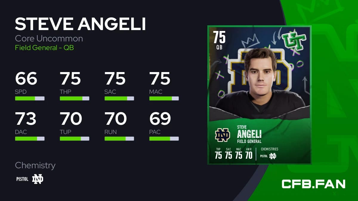 Steve Angeli Core Uncommon 75 OVR - College Football 25 - CFB.FAN