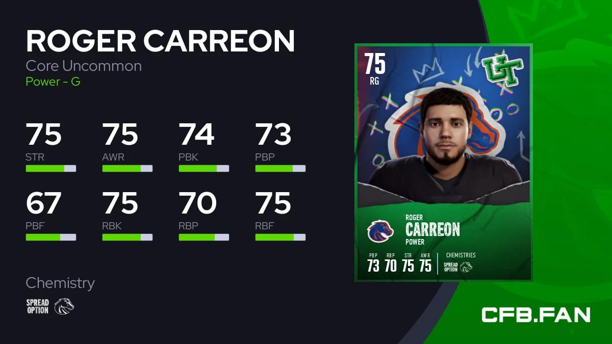 Roger Carreon Core Uncommon 75 OVR - College Football 25 - CFB.FAN