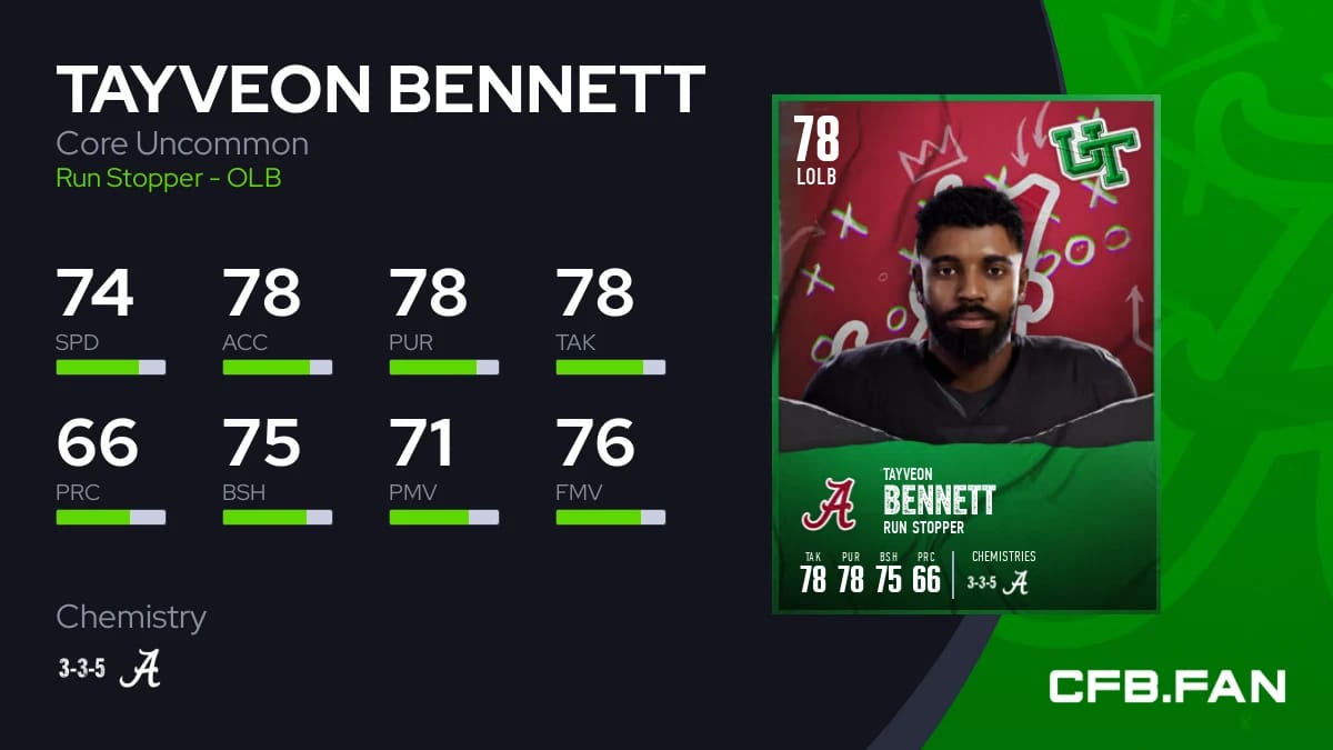 Tayveon Bennett Core Uncommon 78 OVR - College Football 25 - CFB.FAN