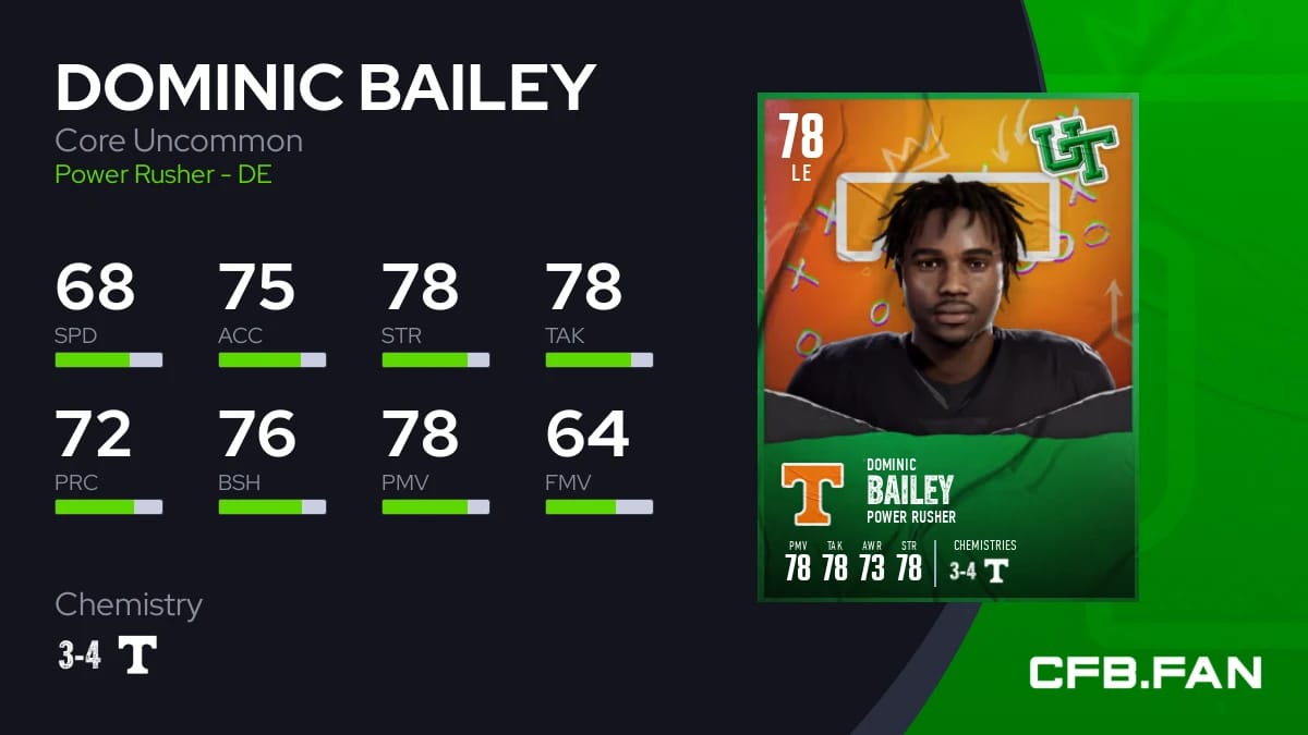 Dominic Bailey Core Uncommon 78 OVR - College Football 25 - CFB.FAN