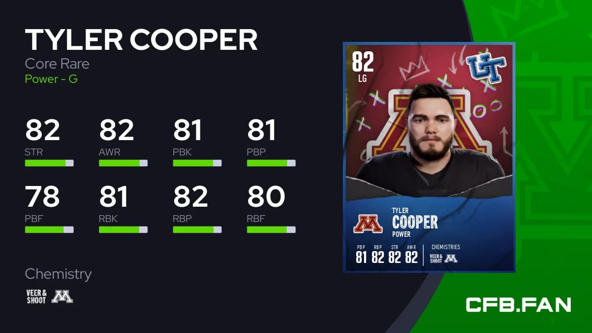 Tyler Cooper Core Rare 82 OVR - College Football 25 - CFB.FAN