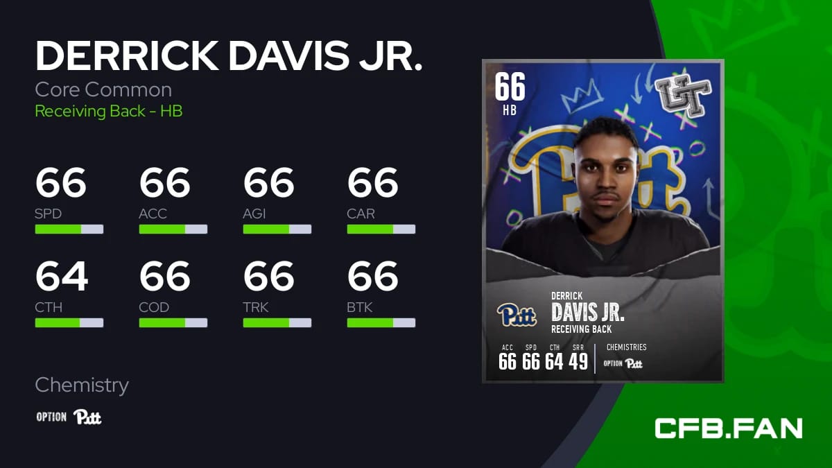 Derrick Davis Jr. Core Common 66 OVR - College Football 25 - CFB.FAN