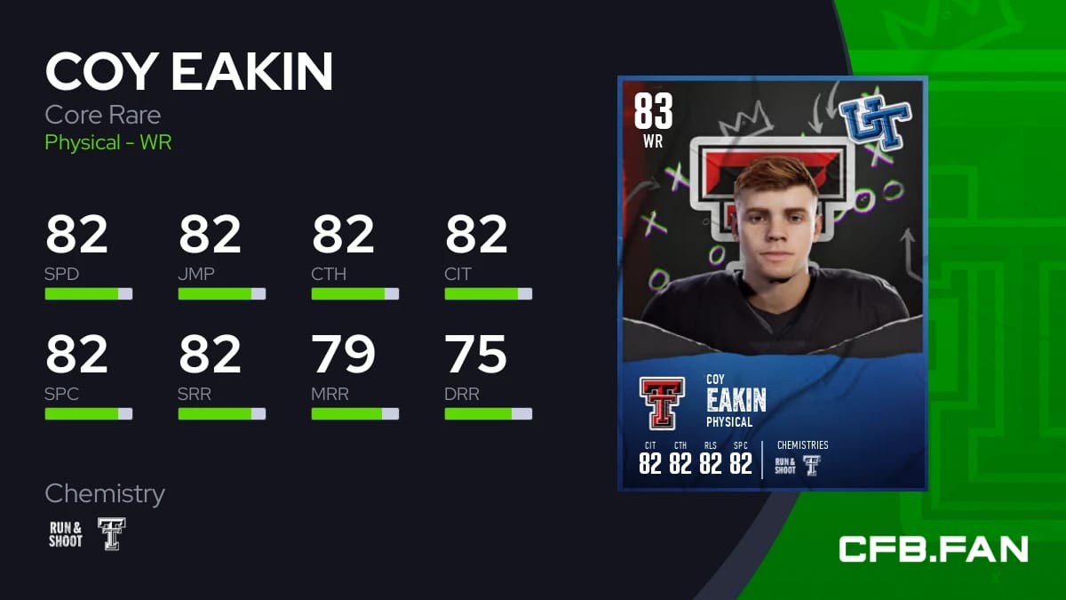 Coy Eakin Core Rare 83 OVR - College Football 25 - CFB.FAN