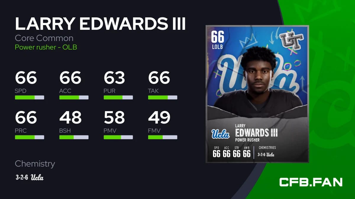 Larry Edwards III Core Common 66 OVR - College Football 25 - CFB.FAN