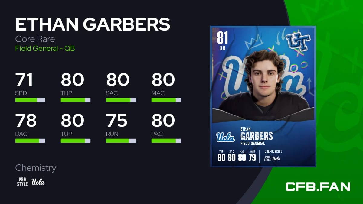 Ethan Garbers Core Rare 81 OVR - College Football 25 - CFB.FAN