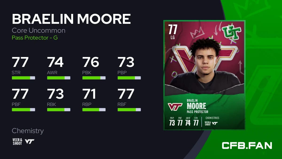 Braelin Moore Core Uncommon 77 OVR - College Football 25 - CFB.FAN