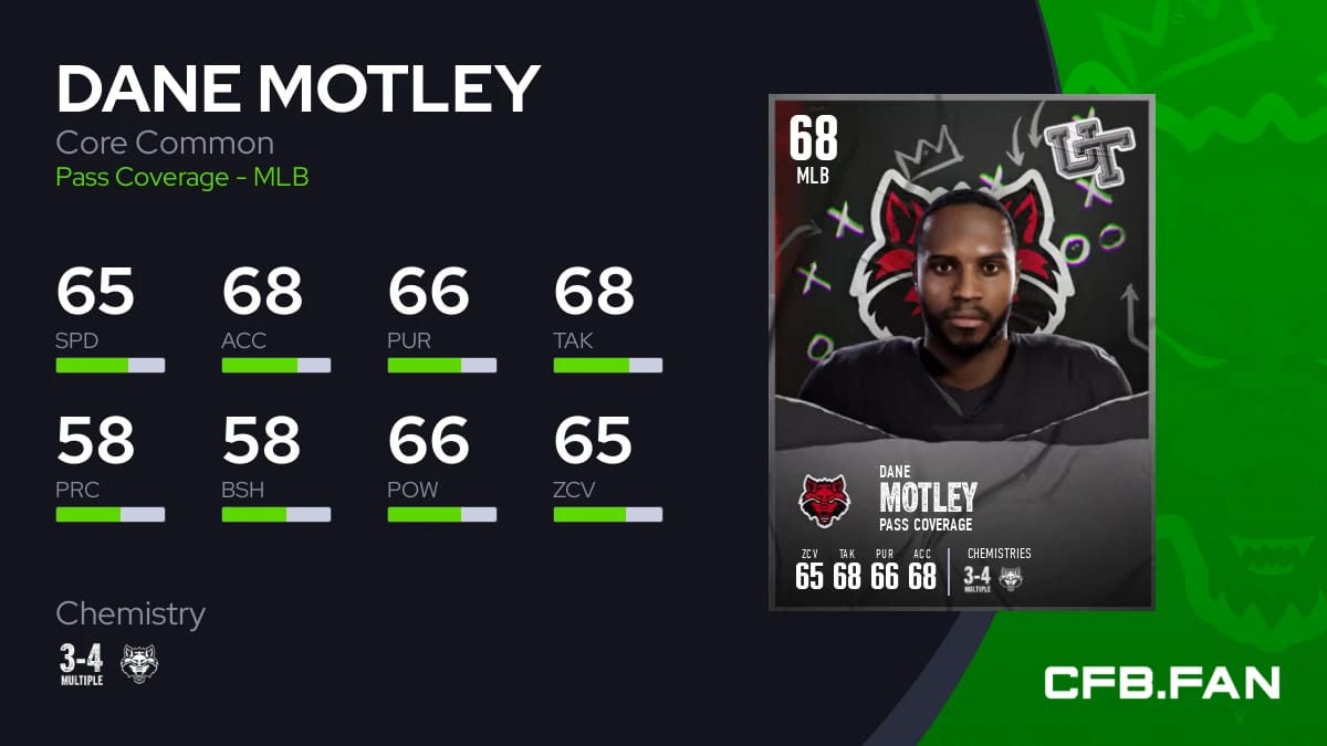 Dane Motley Core Common 68 OVR - College Football 25 - CFB.FAN