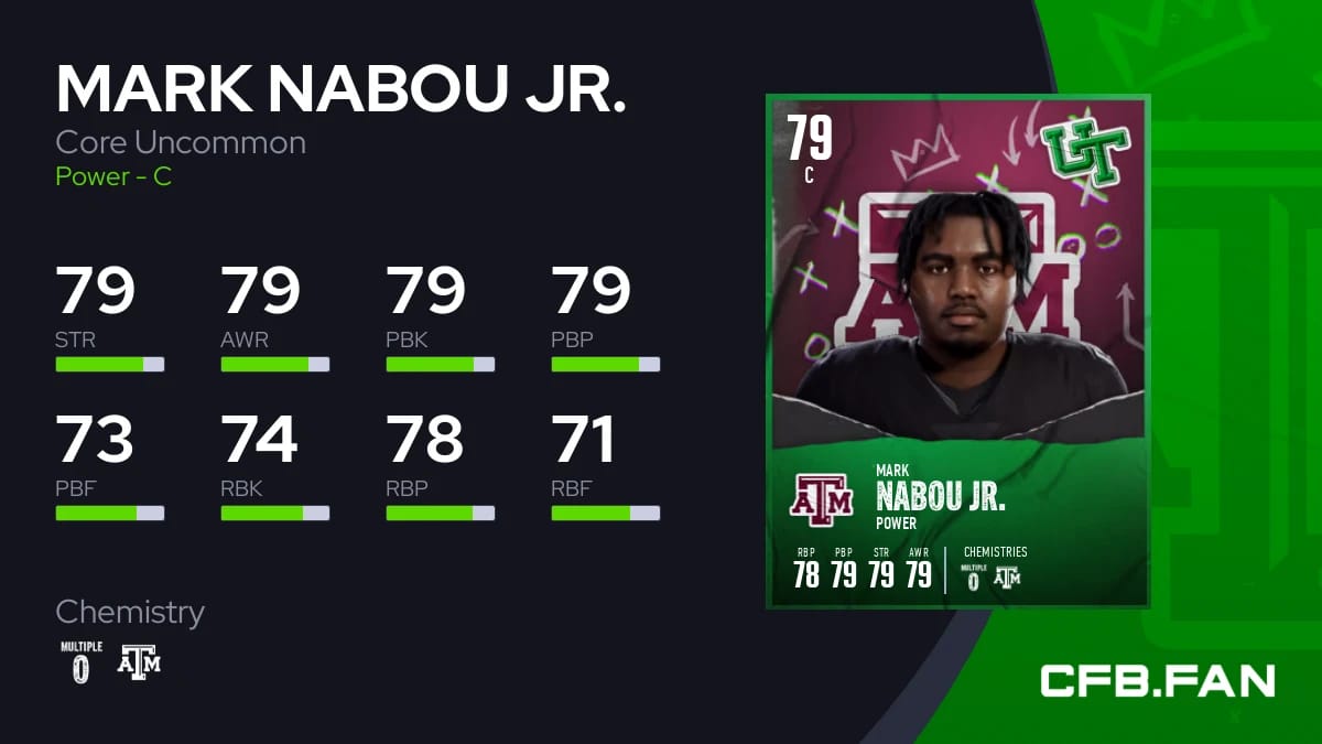 Mark Nabou Jr. Core Uncommon 79 OVR - College Football 25 - CFB.FAN