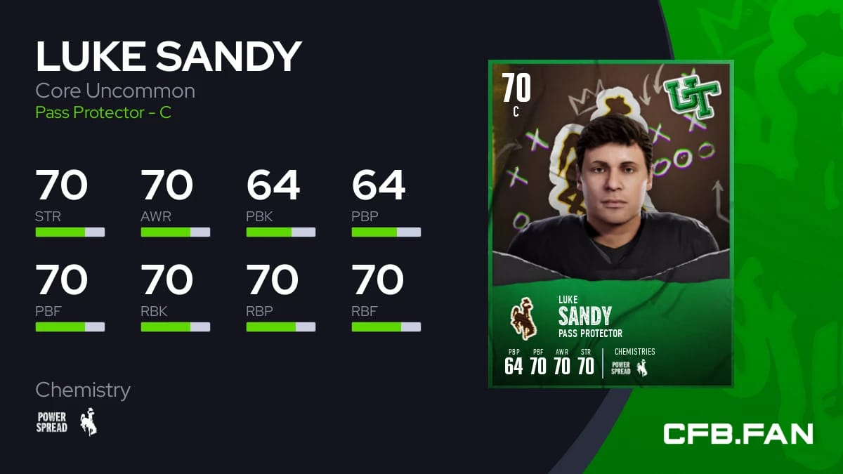 Luke Sandy Core Uncommon 70 OVR - College Football 25 - CFB.FAN