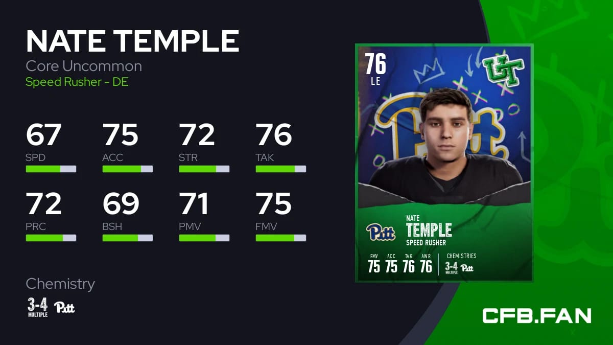 Nate Temple Core Uncommon 76 OVR - College Football 25 - CFB.FAN
