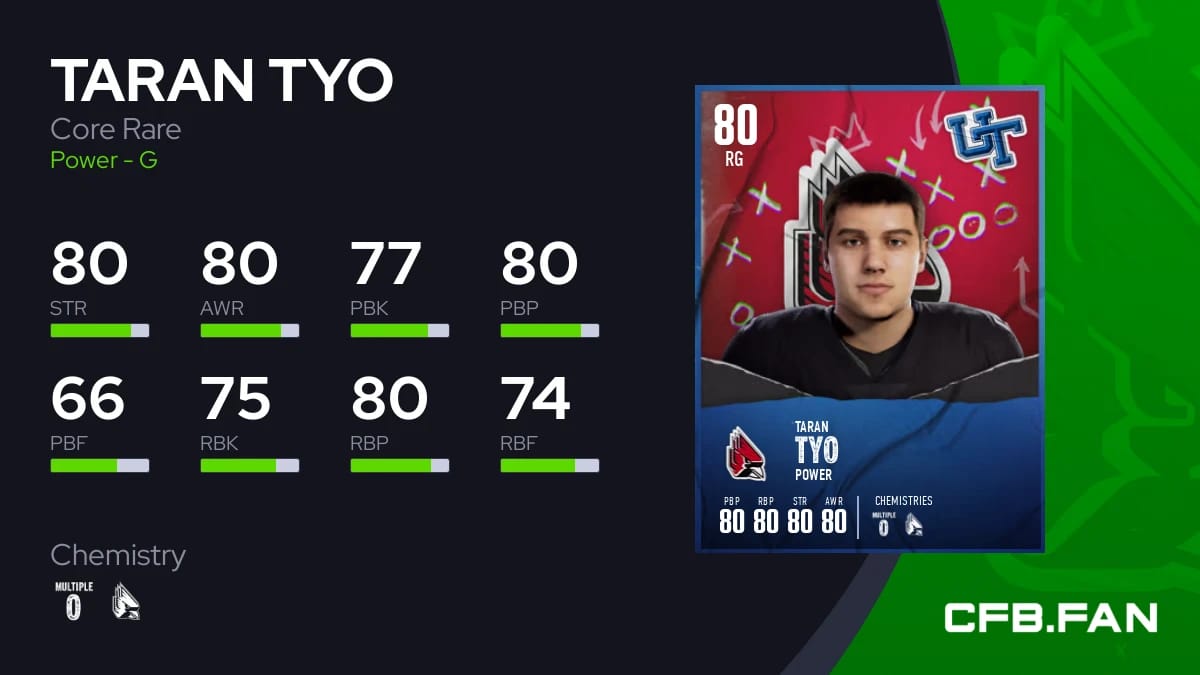 Taran Tyo Core Rare 80 OVR - College Football 25 - CFB.FAN